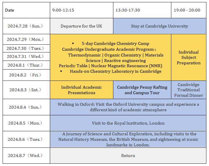 UK Chemistry Olympiad (UKChO) - ASEEDER STEM Challenges