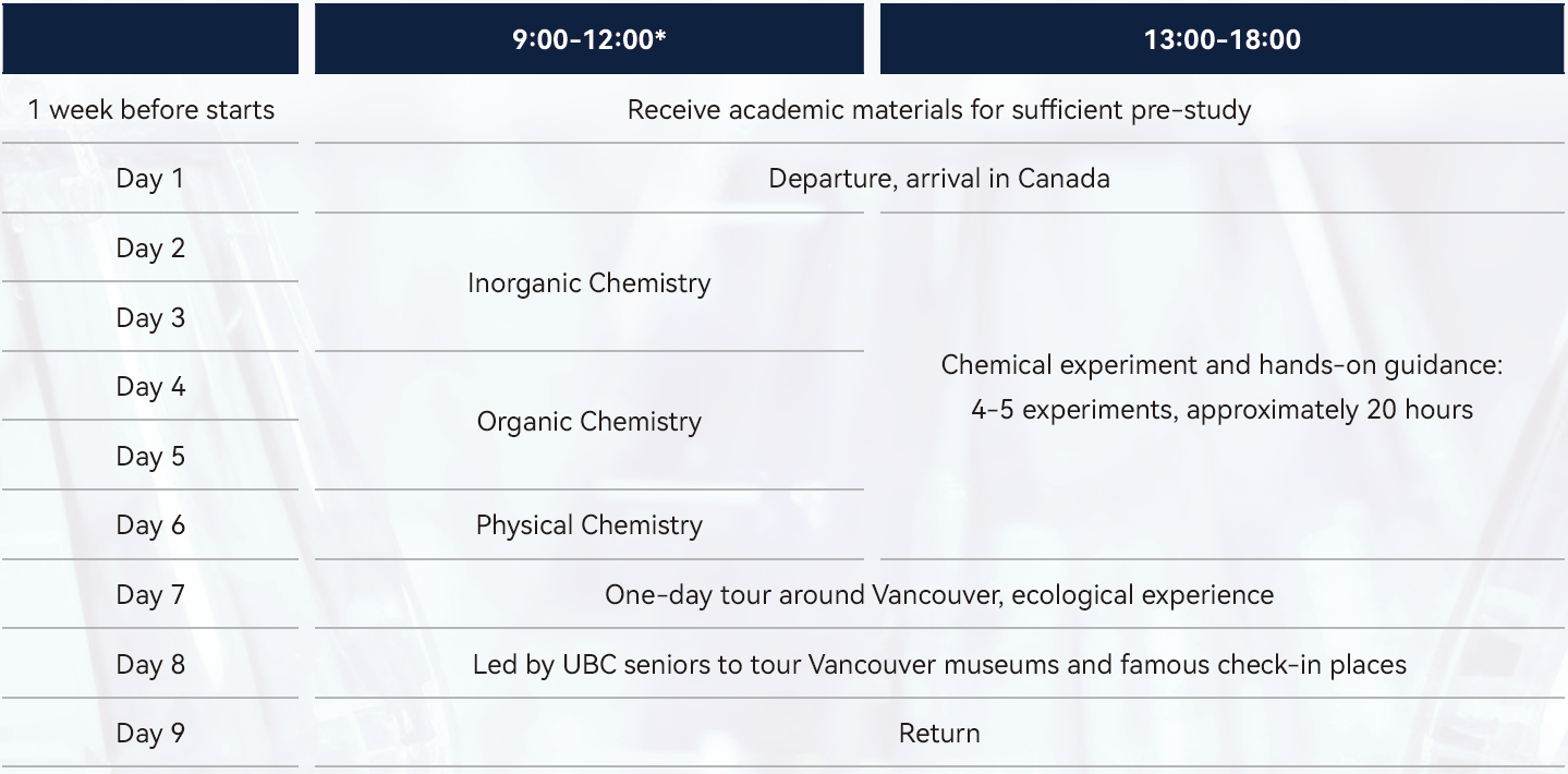 Canadian Chemistry Contest (CCC&CCO) - 阿思丹国际学术挑战——亚洲最大青少年学术挑战平台