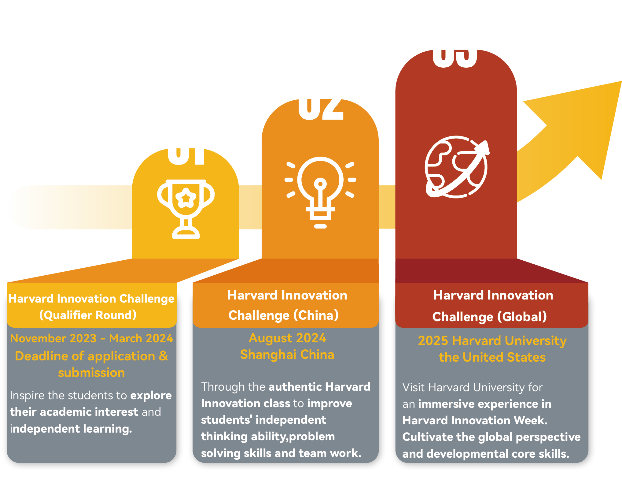 Harvard Innovation Challenge · China - 阿思丹（ASDAN China）—中国领先的国际素质教育平台