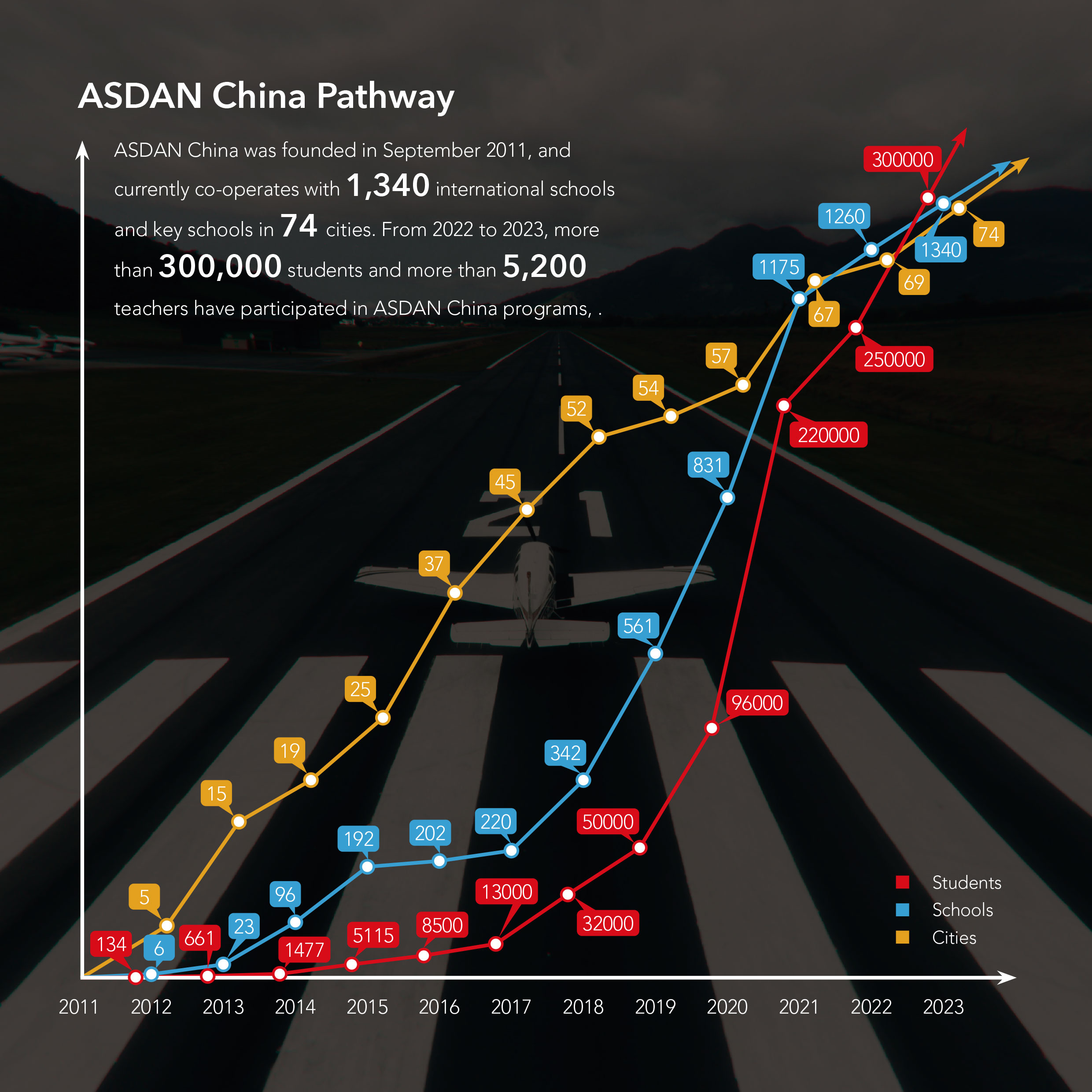 About US - 阿思丹（ASDAN China）—中国领先的国际素质教育平台