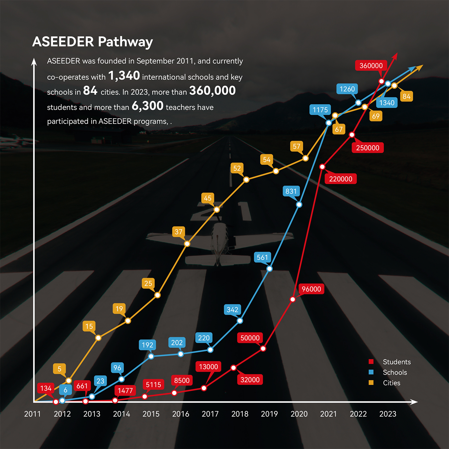 About US - 阿思丹学术挑战——亚洲最大青少年学术挑战平台